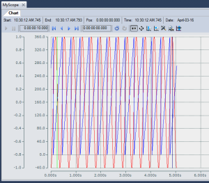 TwinCAT 3 Tutorial: The Scope View | Contact and Coil