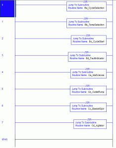 Program Structure: How to Layout Routines | Contact and Coil