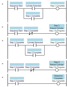 Step | Contact and Coil